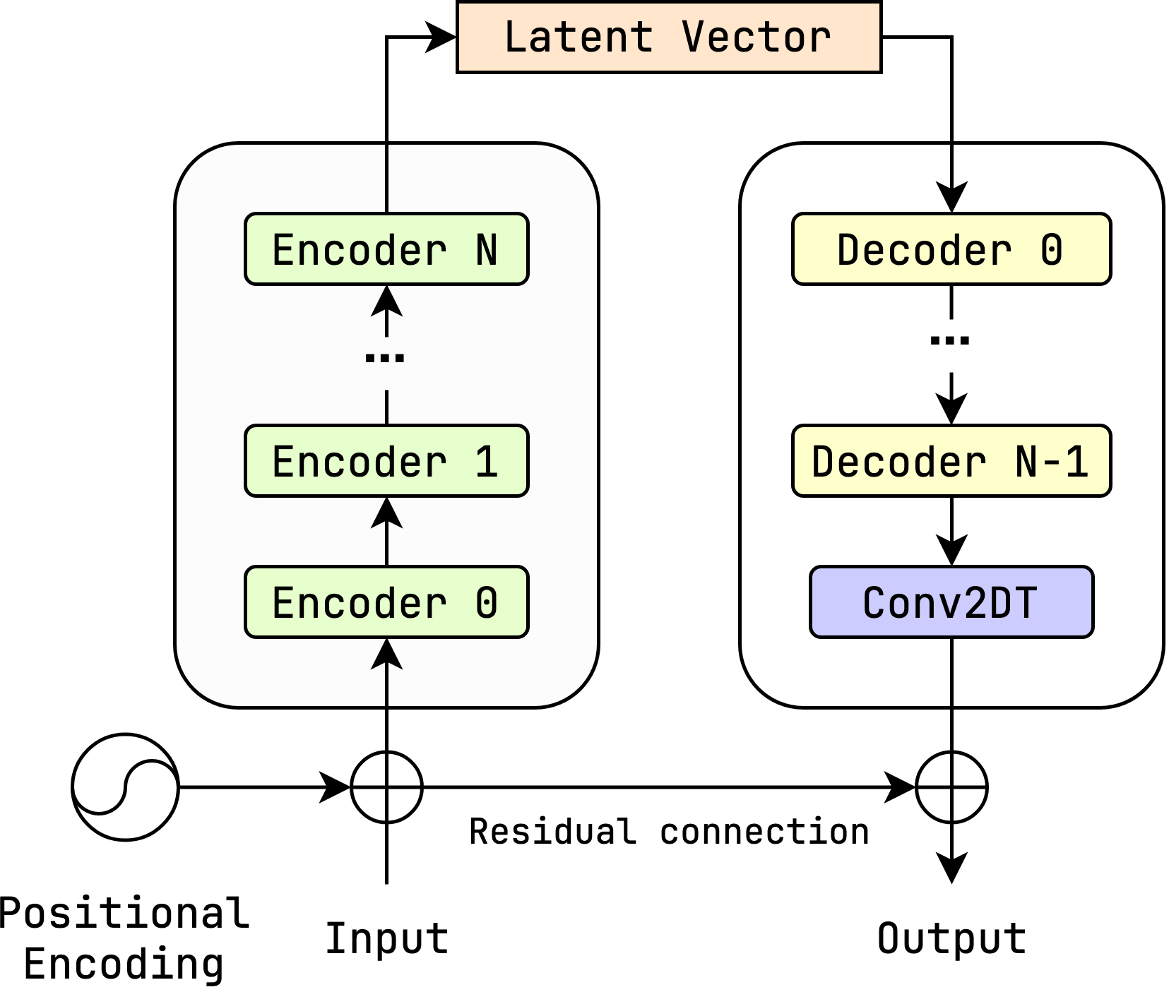 Machine learning accelerated device simulations | DeepNano Research Group
